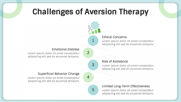 Aversion Therapy PowerPoint and Google Slides Template - PPT Slides