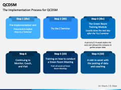 QCDSM PowerPoint and Google Slides Template - PPT Slides