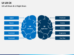UI UX CX PowerPoint and Google Slides Template - PPT Slides