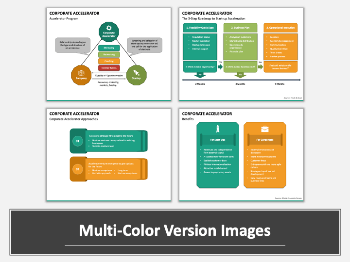 Corporate Accelerator PowerPoint and Google Slides Template - PPT Slides