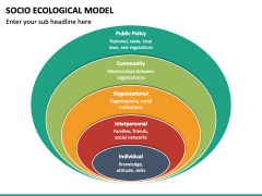 Socio Ecological Model PowerPoint and Google Slides Template - PPT Slides