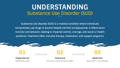 Free - Substance Use Disorder PowerPoint and Google Slides Template ...