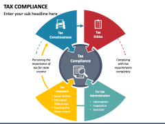 Tax Compliance PowerPoint and Google Slides Template - PPT Slides