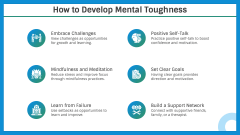 Mental Toughness PowerPoint and Google Slides Template - PPT Slides