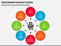 Procurement Maturity Model PowerPoint and Google Slides Template - PPT ...