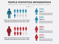 People Statistics Infographics for PowerPoint and Google Slides