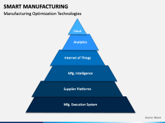 Smart Manufacturing PowerPoint and Google Slides Template - PPT Slides