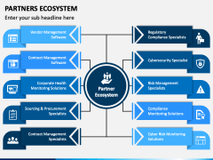 Partners Ecosystem PowerPoint and Google Slides Template - PPT Slides