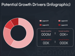Free - Economy of Canada PowerPoint and Google Slides Template - PPT Slides