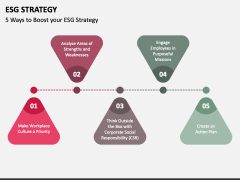 ESG Strategy PowerPoint and Google Slides Template - PPT Slides