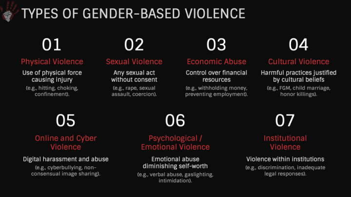 Gender-Based Violence PowerPoint and Google Slides Template - PPT Slides