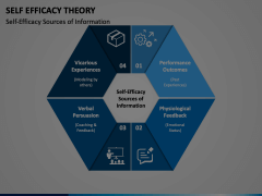 Self Efficacy Theory PowerPoint and Google Slides Template - PPT Slides