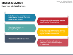 Microsimulation PowerPoint and Google Slides Template - PPT Slides