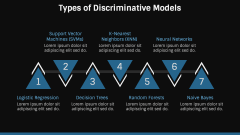 Discriminative AI PowerPoint and Google Slides Template - PPT Slides