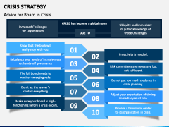 Crisis Strategy PowerPoint and Google Slides Template - PPT Slides