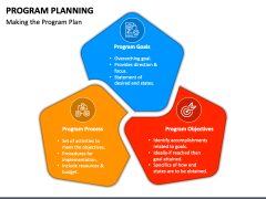 Program Planning PowerPoint and Google Slides Template - PPT Slides