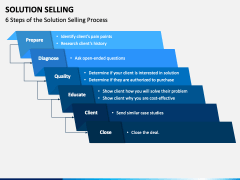 Solution Selling PowerPoint and Google Slides Template - PPT Slides