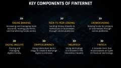 Finternet PowerPoint and Google Slides Template - PPT Slides