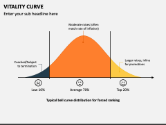 Vitality Curve PowerPoint and Google Slides Template - PPT Slides