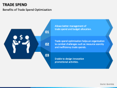 Trade Spend PowerPoint and Google Slides Template - PPT Slides