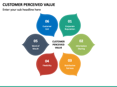 Customer Perceived Value PowerPoint and Google Slides Template - PPT Slides