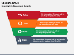 General Waste PowerPoint and Google Slides Template - PPT Slides