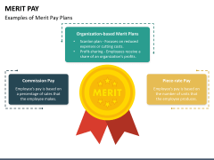 Merit Pay PowerPoint and Google Slides Template - PPT Slides
