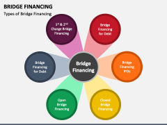 Bridge Financing PowerPoint and Google Slides Template - PPT Slides