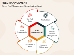 Fuel Management PowerPoint and Google Slides Template - PPT Slides