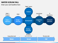 Water SCRUM Fall PowerPoint and Google Slides Template - PPT Slides