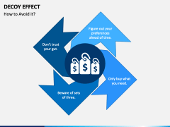 Decoy Effect PowerPoint and Google Slides Template - PPT Slides