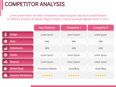 Free - Feminine Presentation PowerPoint Template and Google Slides Theme