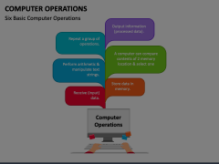 Computer Operations PowerPoint and Google Slides Template - PPT Slides