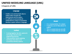 Unified Modeling Language PowerPoint and Google Slides Template - PPT ...