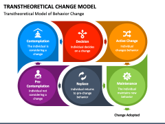 Transtheoretical Change Model PowerPoint and Google Slides Template ...