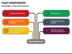 Plant Maintenance PowerPoint and Google Slides Template - PPT Slides