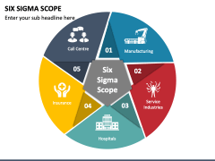 Six Sigma Scope PowerPoint and Google Slides Template - PPT Slides