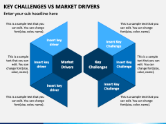 Key Challenges Vs Market Drivers PowerPoint and Google Slides Template ...