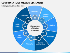 Components Of Mission Statement PowerPoint and Google Slides Template
