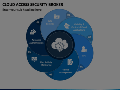 Cloud Access Security Broker PowerPoint and Google Slides Template - PPT Slides