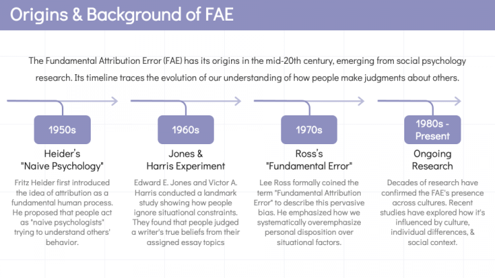 Fundamental Attribution Error PowerPoint and Google Slides Template ...