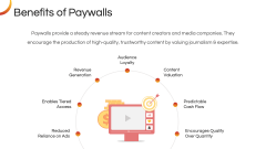 Paywall PowerPoint and Google Slides Template - PPT Slides