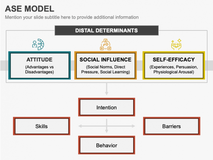 ASE Model PowerPoint and Google Slides Template - PPT Slides