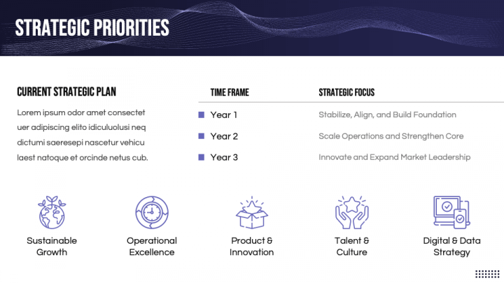 CEO Onboarding PowerPoint and Google Slides Template - PPT Slides