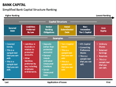 Bank Capital PowerPoint and Google Slides Template - PPT Slides