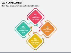 Data Enablement PowerPoint and Google Slides Template - PPT Slides