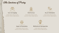 Free - Poetry Theme for PowerPoint and Google Slides - PPT Slides