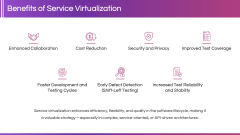 Service Virtualization PowerPoint and Google Slides Template - PPT Slides