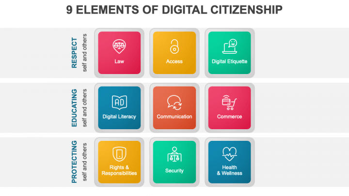 9 Elements of Digital Citizenship PowerPoint and Google Slides Template ...