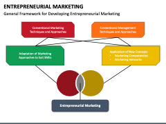 Entrepreneurial Marketing PowerPoint and Google Slides Template - PPT ...